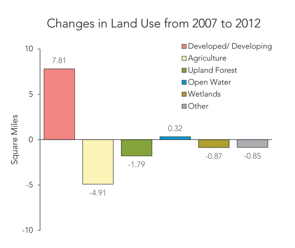 Wetlands and State of the Bays Report - WMAP Blog - State of Delaware