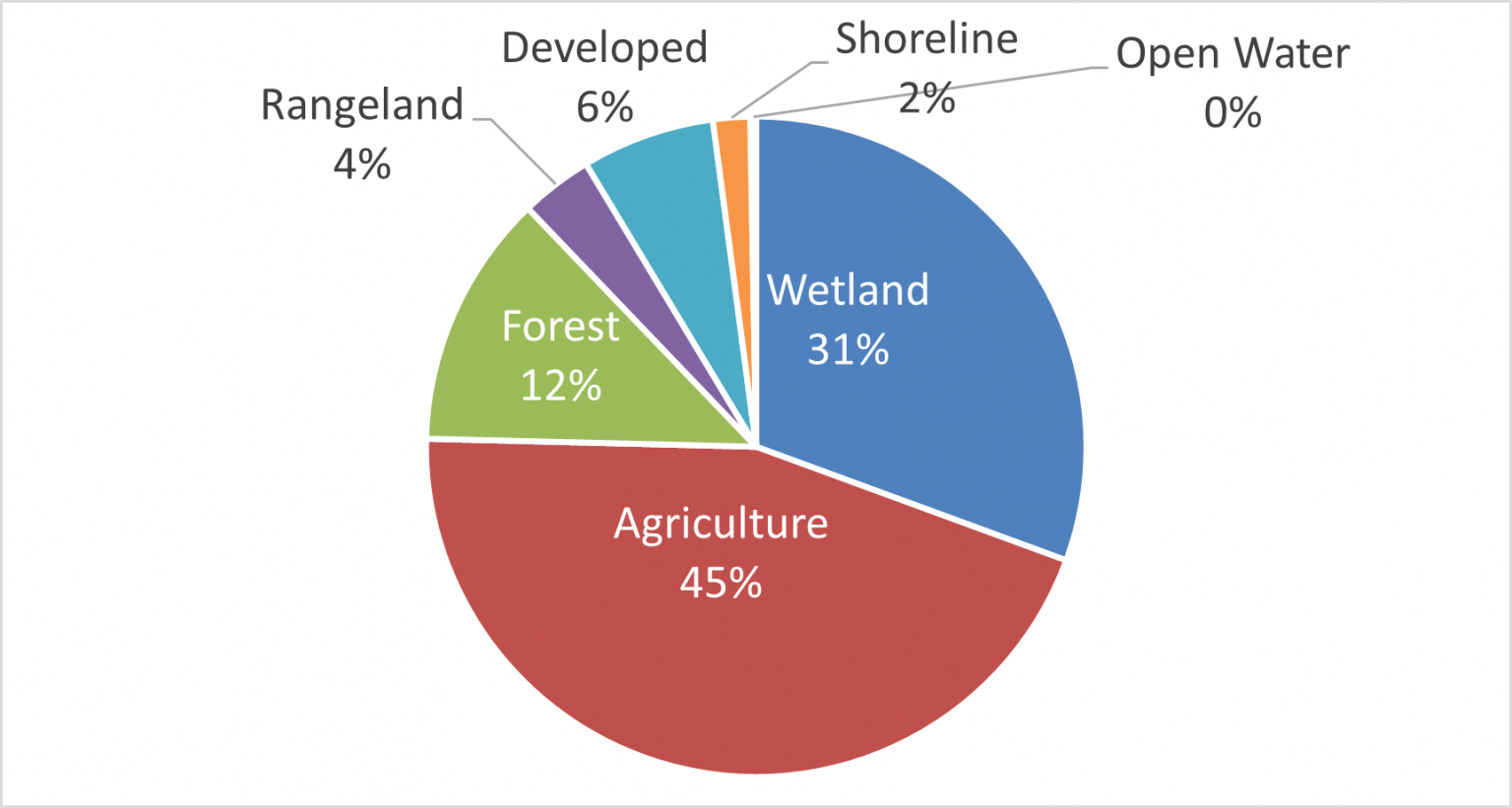 Oh the Places You'll Go...Marsh Migration Model - WMAP Blog - State of ...